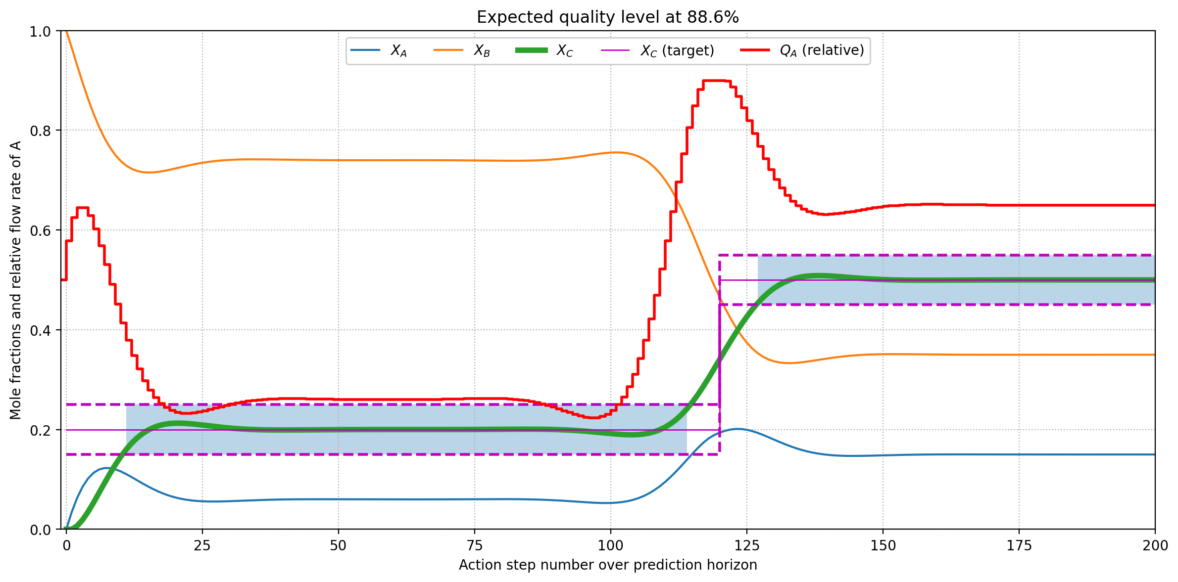 6 Fundamentals of MPC – Notes Book
